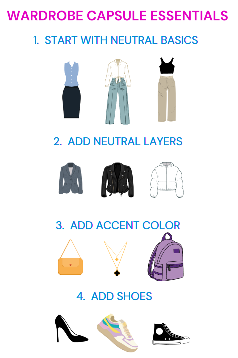 6 steps to fabulous wardrobe planning - Kiwi Families